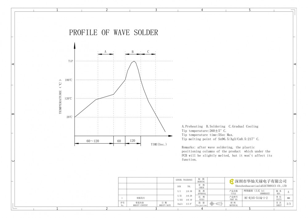 HC-RJ45-511Q-1-2 wave soldering profile page 3