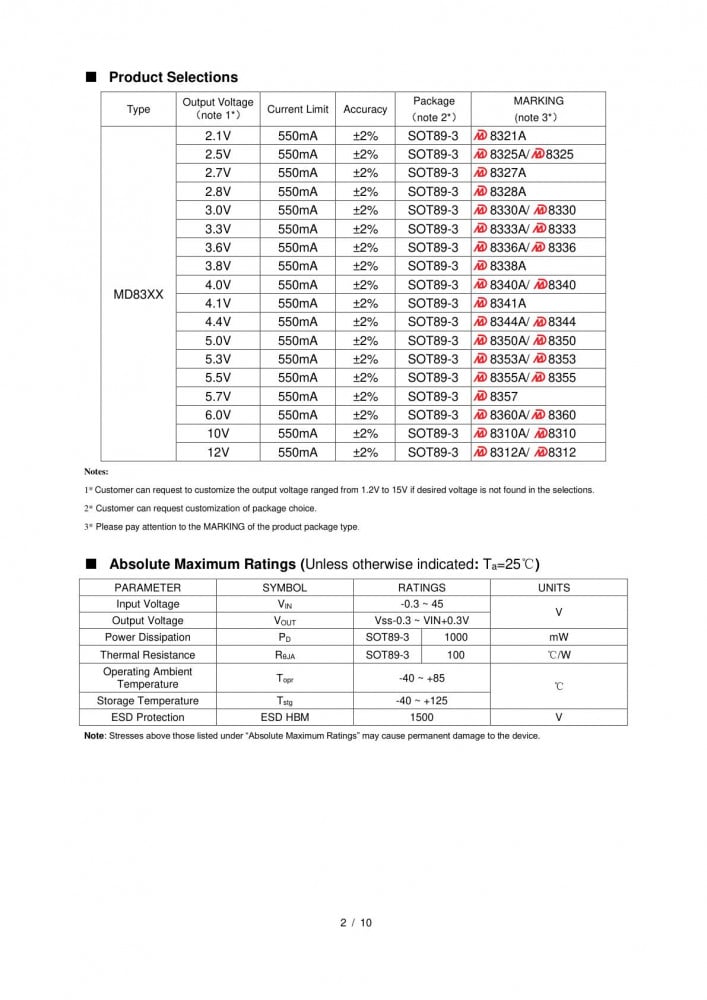 MD8353A datasheet page 2