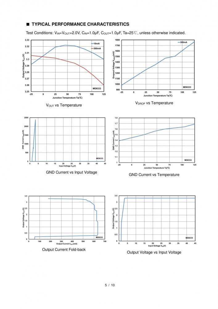 MD8353A datasheet page 5
