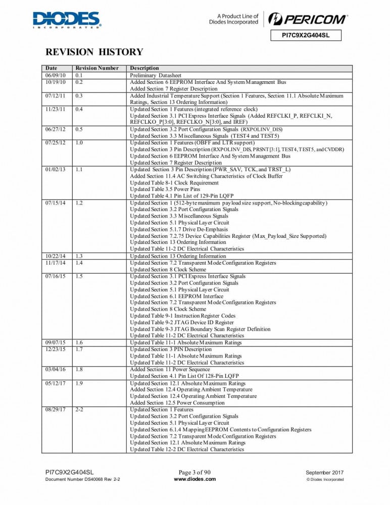PI7C9X2G404SLBFDE datasheet page 3