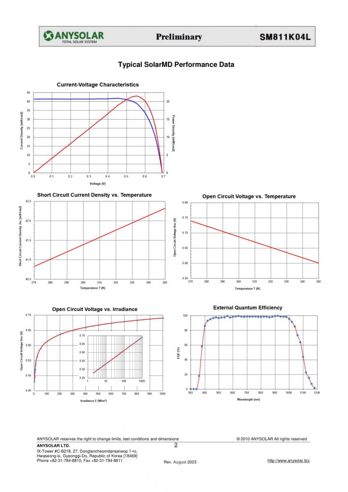 SM811K04L technical document page 2