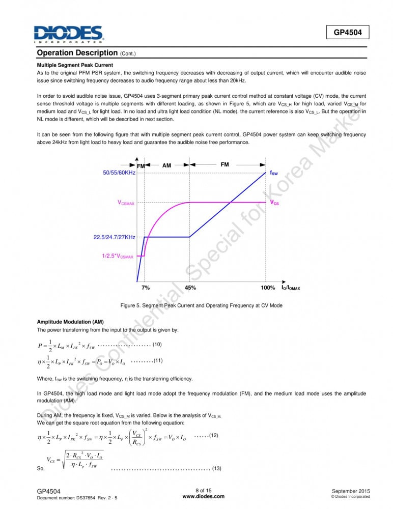 GP4504MTR-G1 datasheet page 8