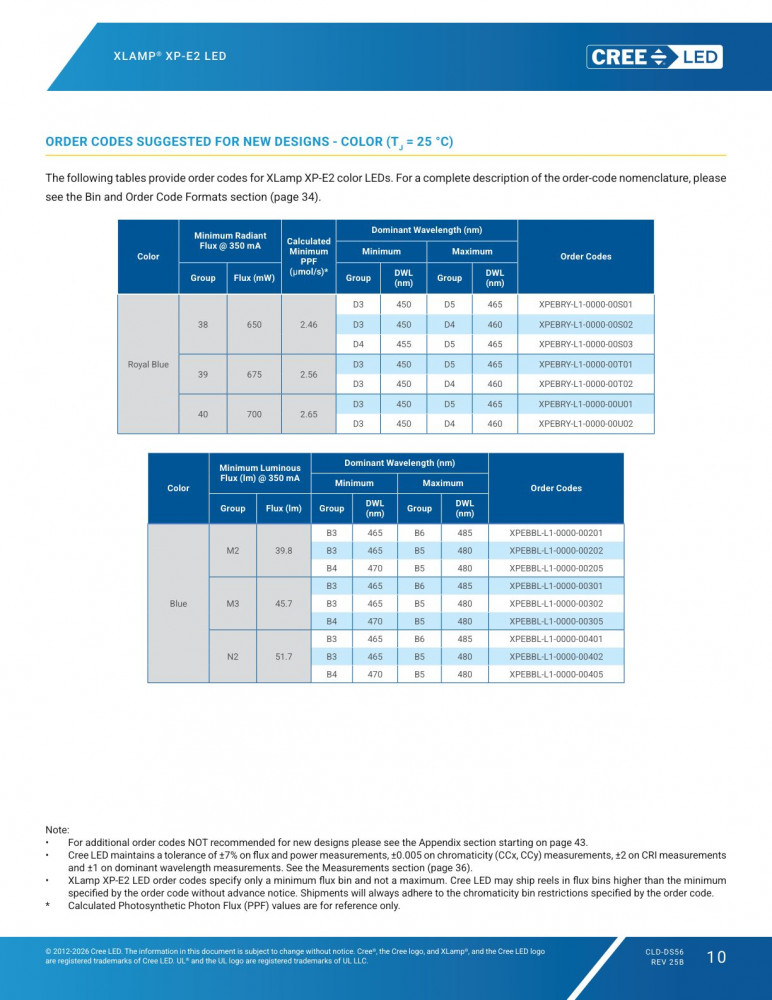 XP-E2 datasheet page 10
