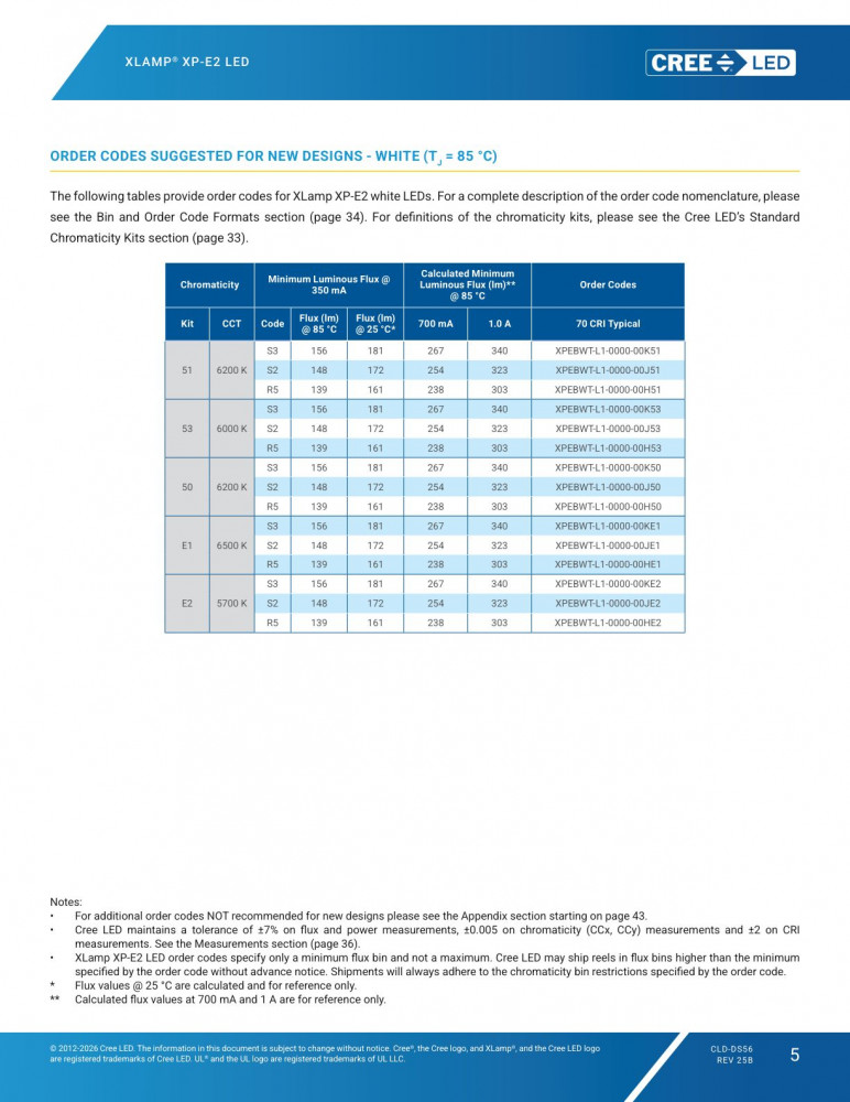 XP-E2 datasheet page 5