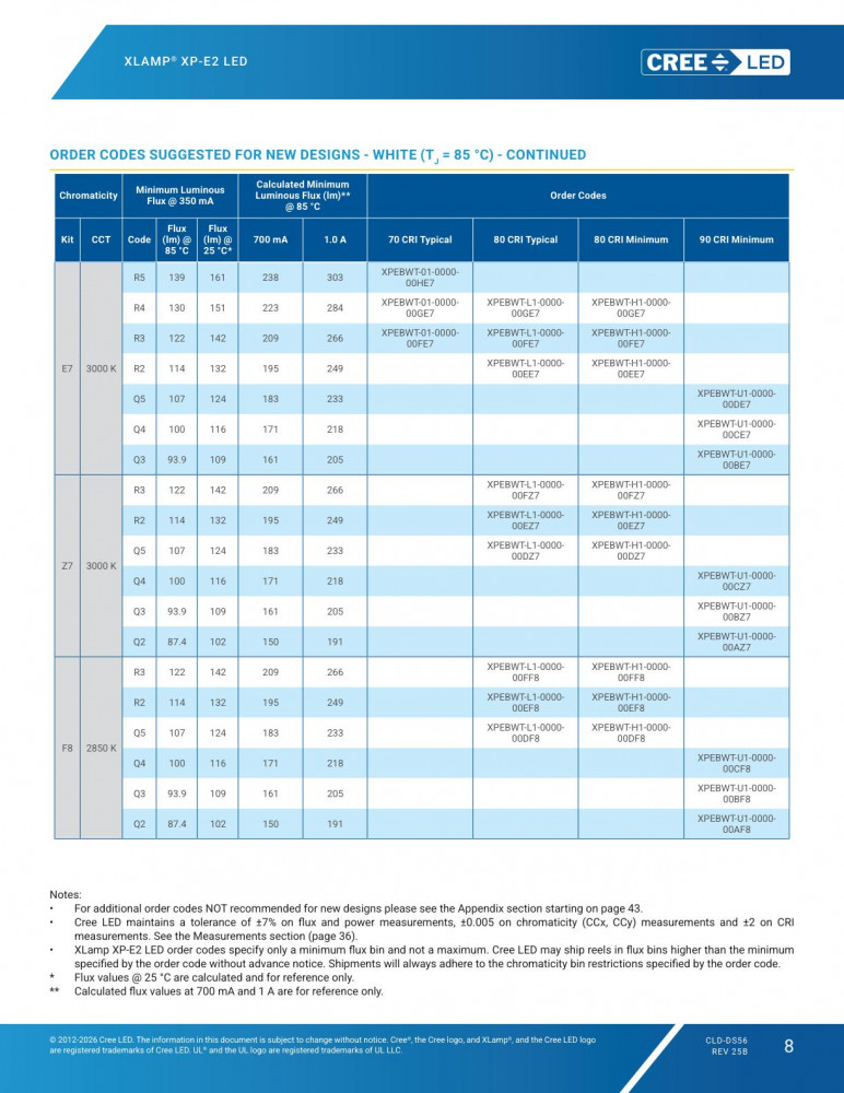 XP-E2 datasheet page 8