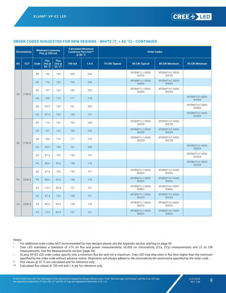 XP-E2 datasheet page 9