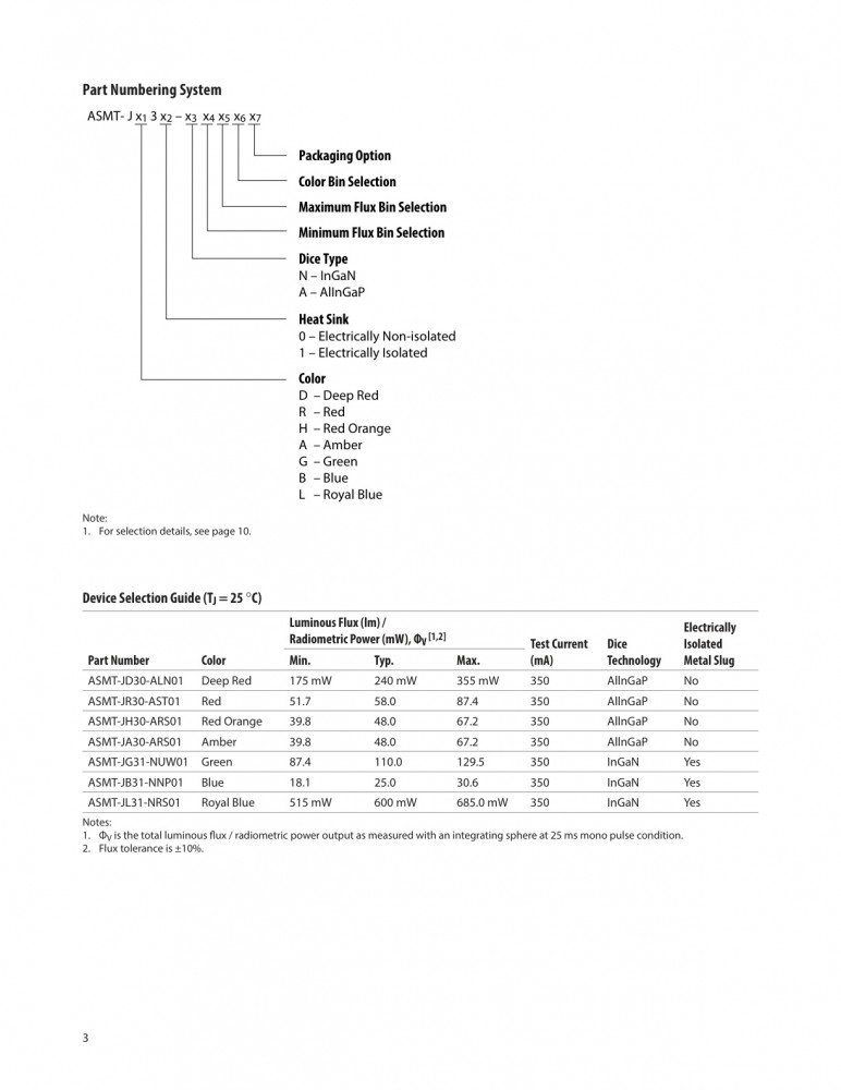 ASMT-JR33-AST01 datasheet page 3