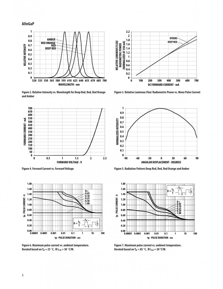 ASMT-JR33-AST01 datasheet page 5