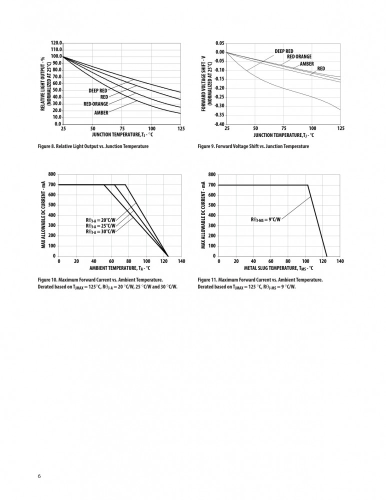 ASMT-JR33-AST01 datasheet page 6