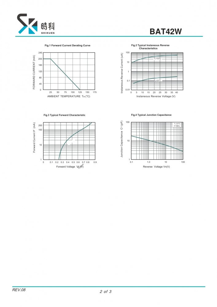 BAT42W datasheet page 2