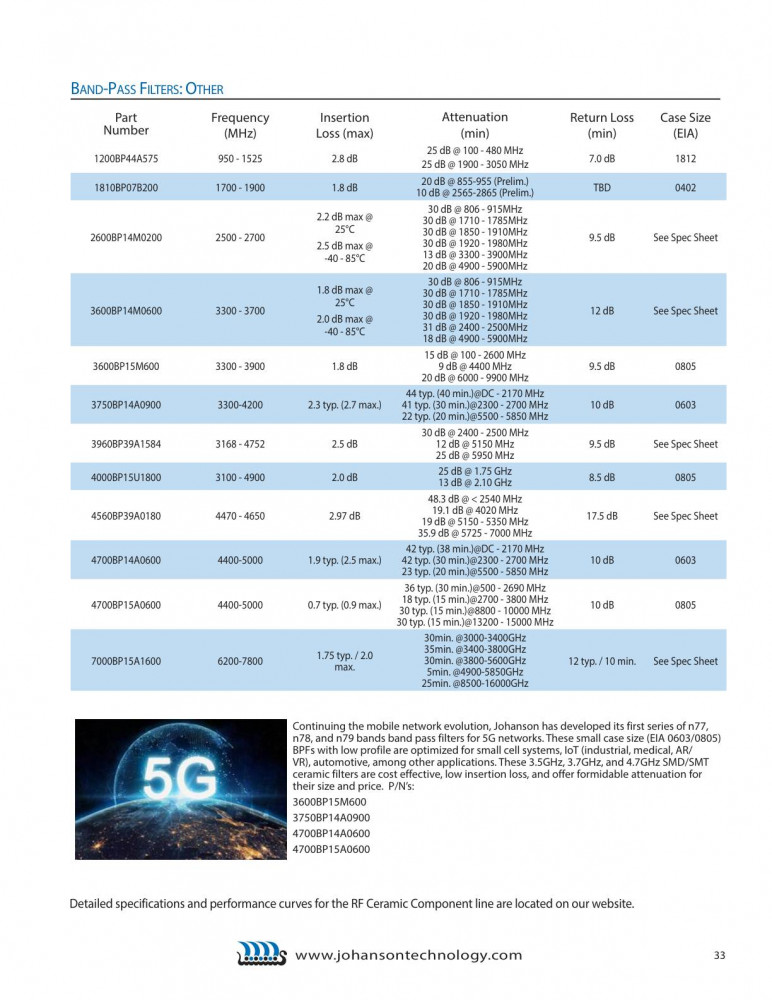 Johanson RF ceramic components document page 6