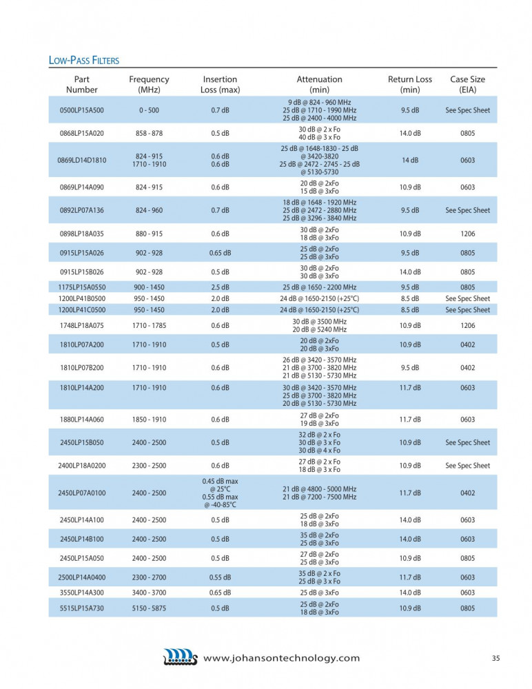Johanson RF ceramic components document page 8