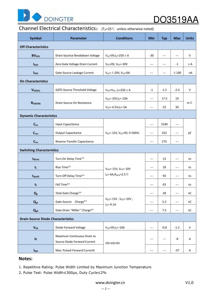 DO3519AA datasheet page 2