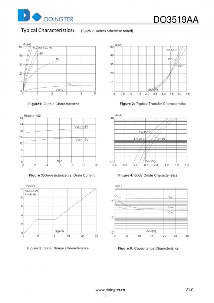 DO3519AA datasheet page 3