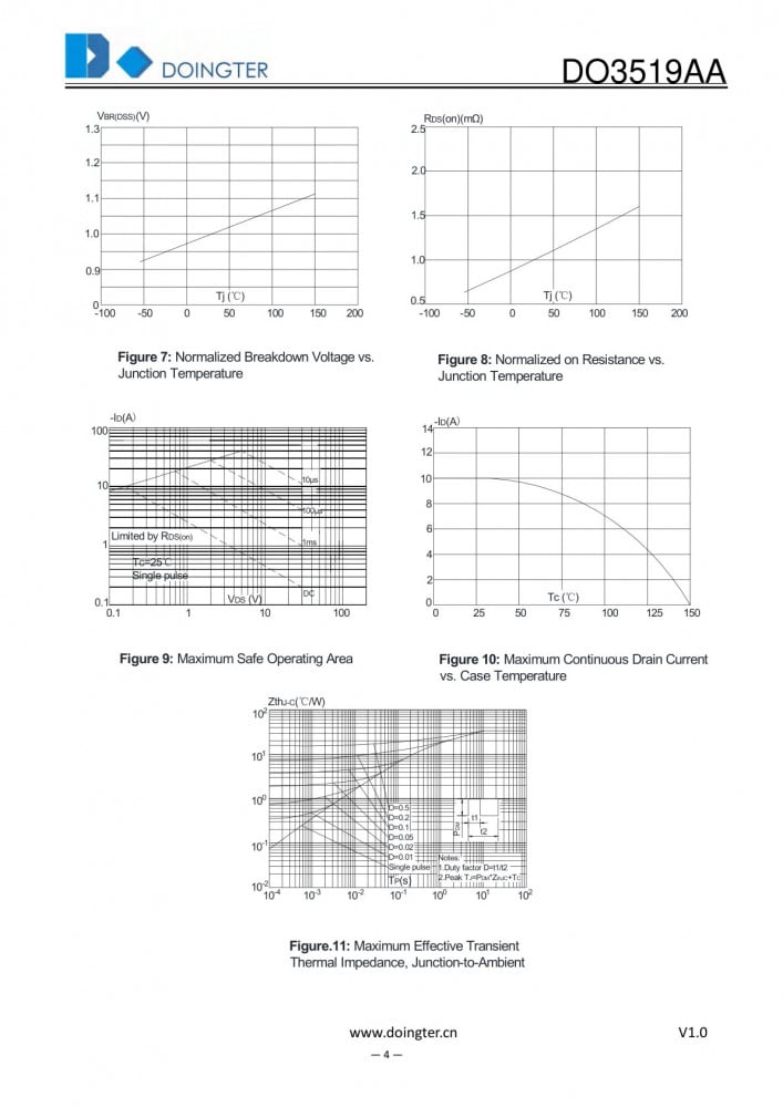 DO3519AA datasheet page 4