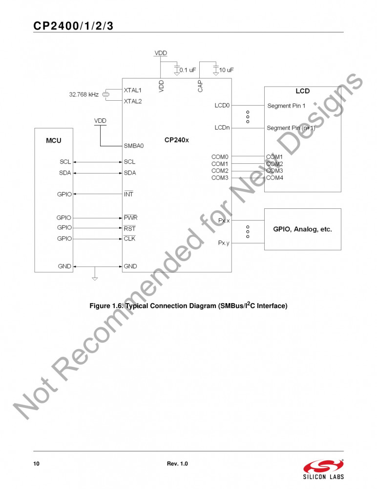 CP2401-GM technical document page 10
