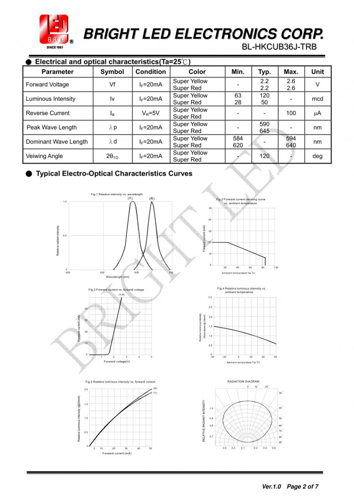 BL-HKCUB36J-TRB datasheet page 3
