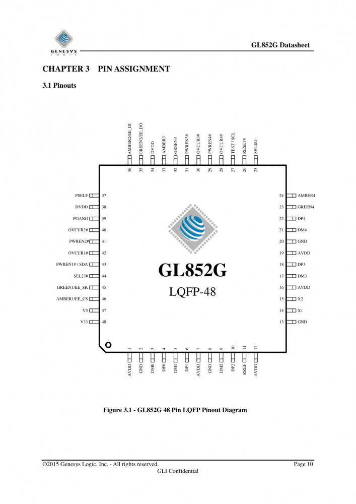GL852G datasheet page 10