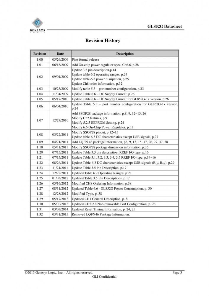 GL852G datasheet page 3