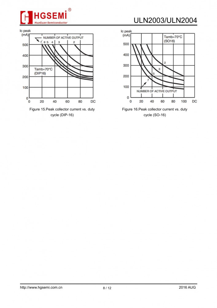 ULN2004N datasheet page 8