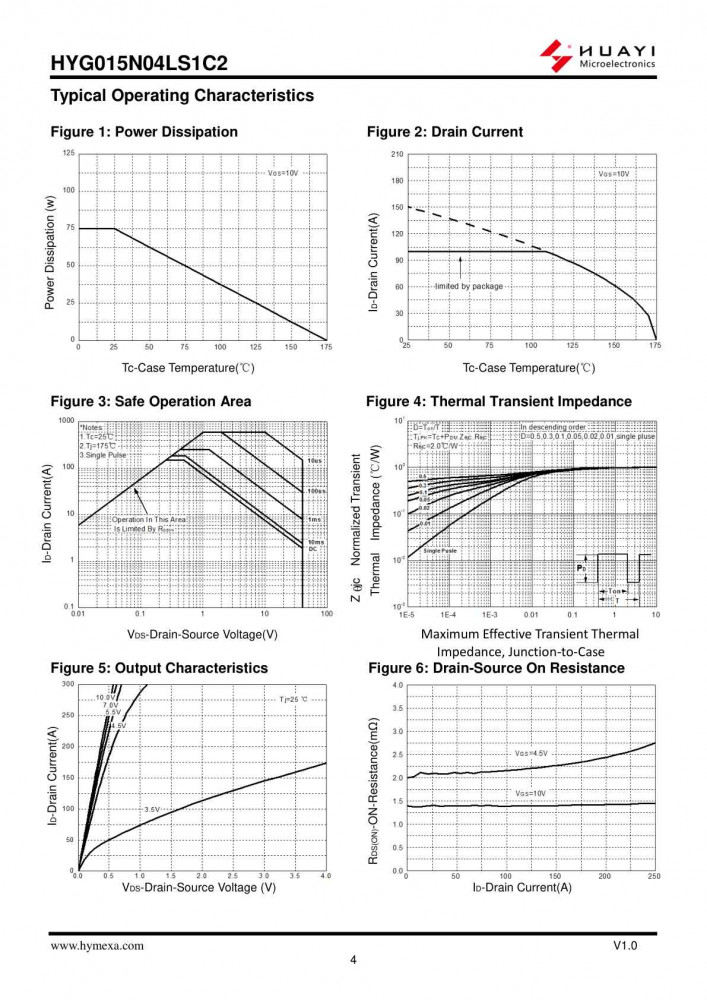 HYG015N04LS1C2 datasheet page 4