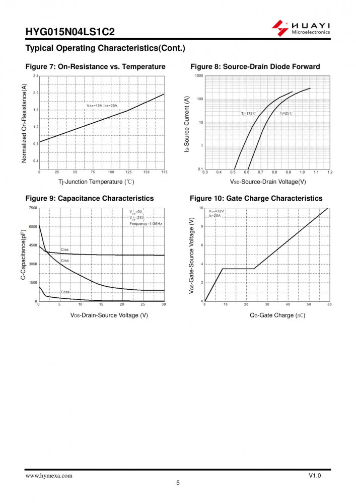 HYG015N04LS1C2 datasheet page 5