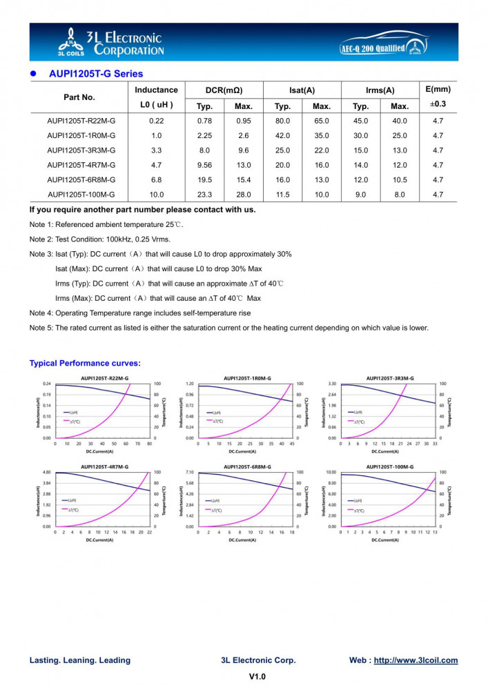 AUPI1205T-G series datasheet page 2