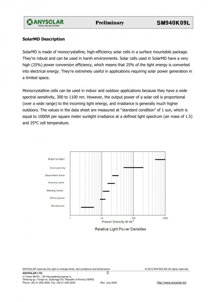 SM940K09L datasheet page 5