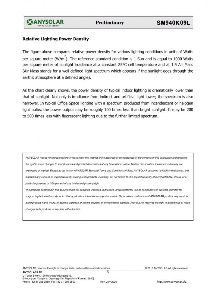 SM940K09L datasheet page 6