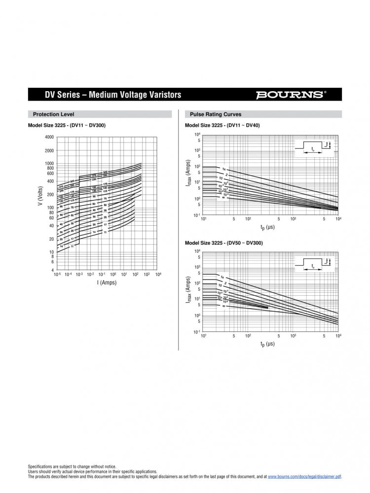 BOURNS DV Series datasheet page 5