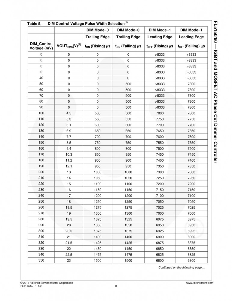FL5150 datasheet page 9