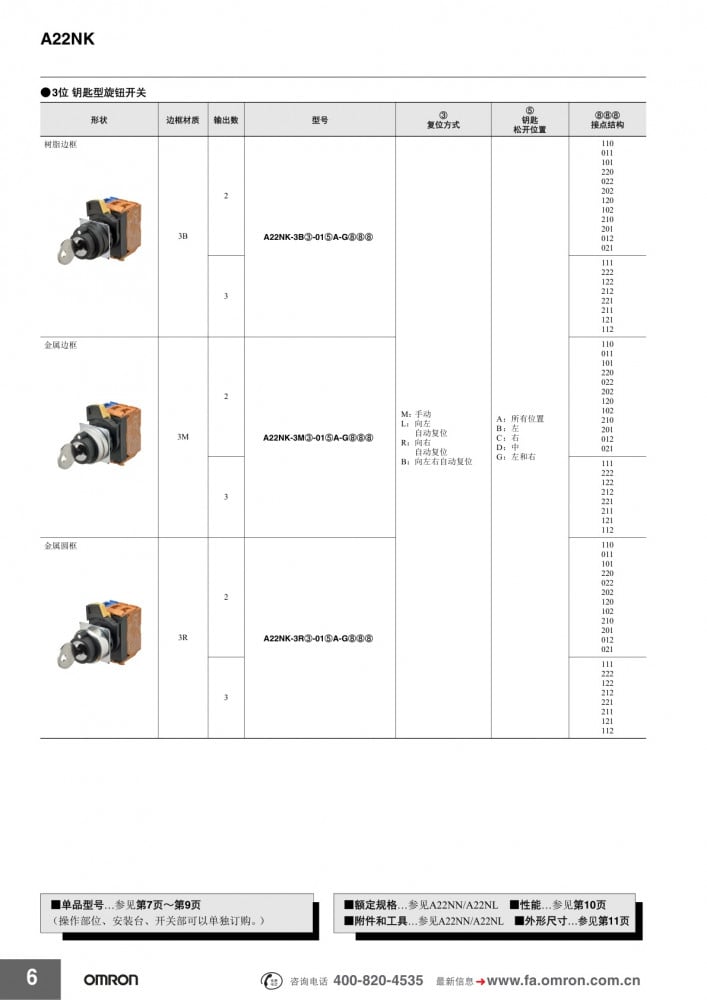 OMRON A22NK datasheet page 6
