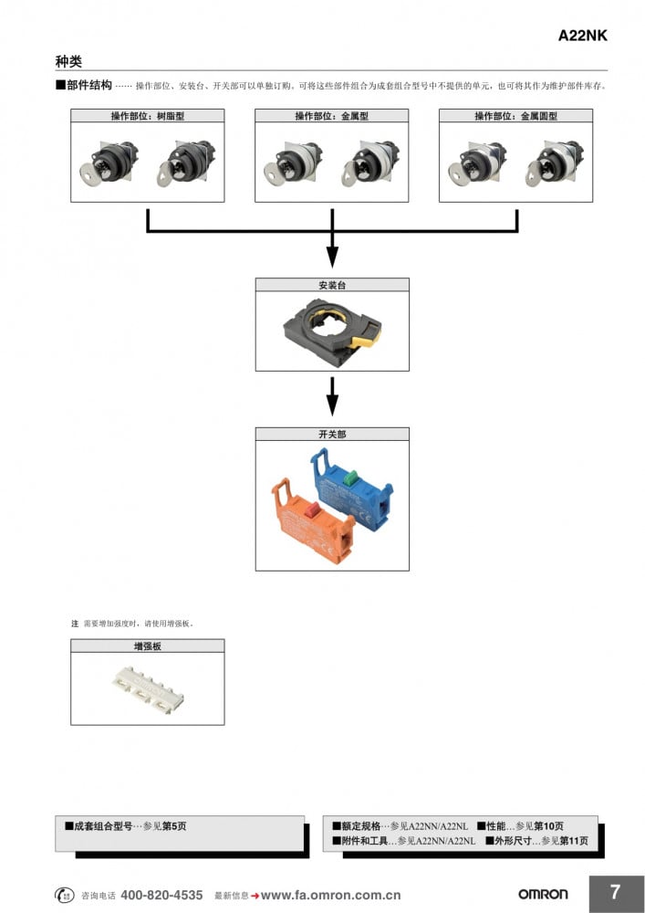 OMRON A22NK datasheet page 7
