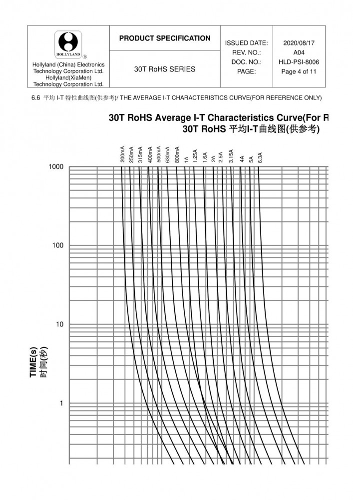 HOLLY 30T specification page 4