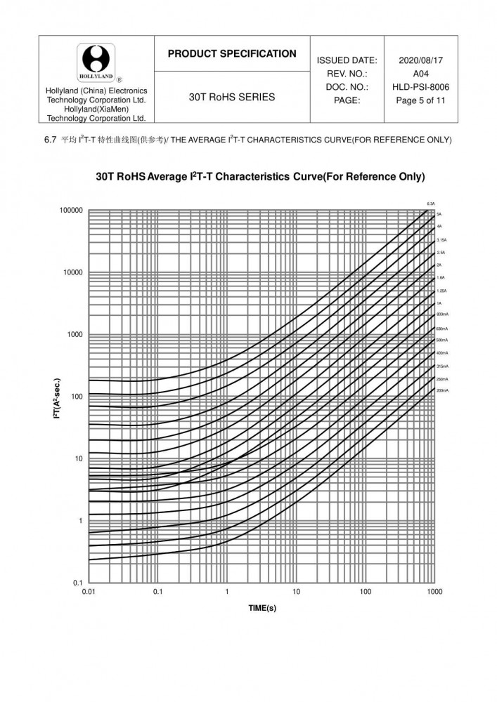 HOLLY 30T specification page 5