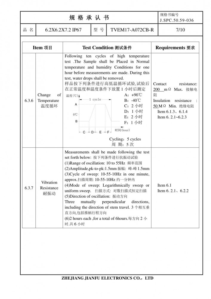 TVEM17-A072CB-R specification page 8