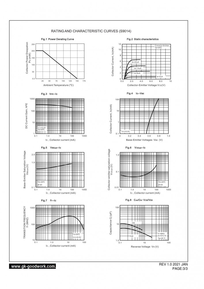 GOODWORK S9014 datasheet page 3