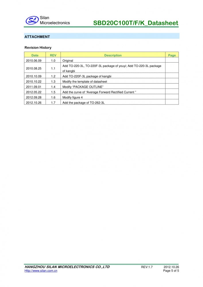 SBD20C100F datasheet page 5