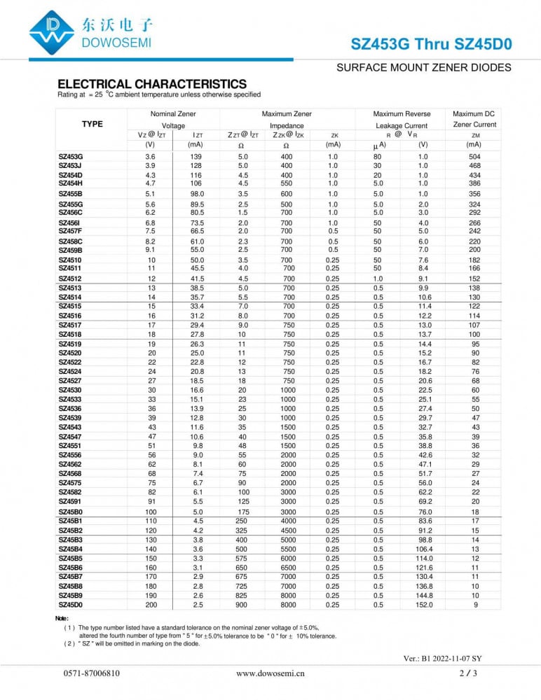 SZ455G datasheet page 2