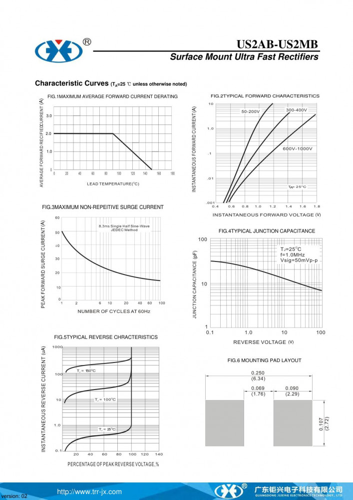 JUXING US2MB datasheet page 2