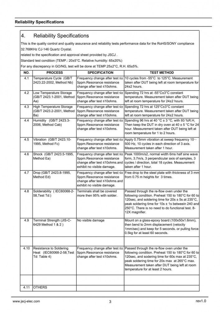 CJK05-327680620B20 specification page 3