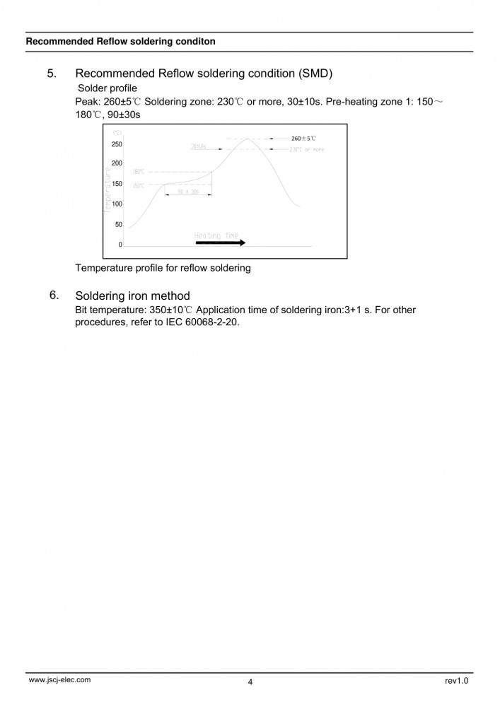 CJK05-327680620B20 specification page 4