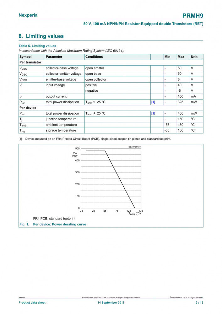PRMH9Z datasheet page 3