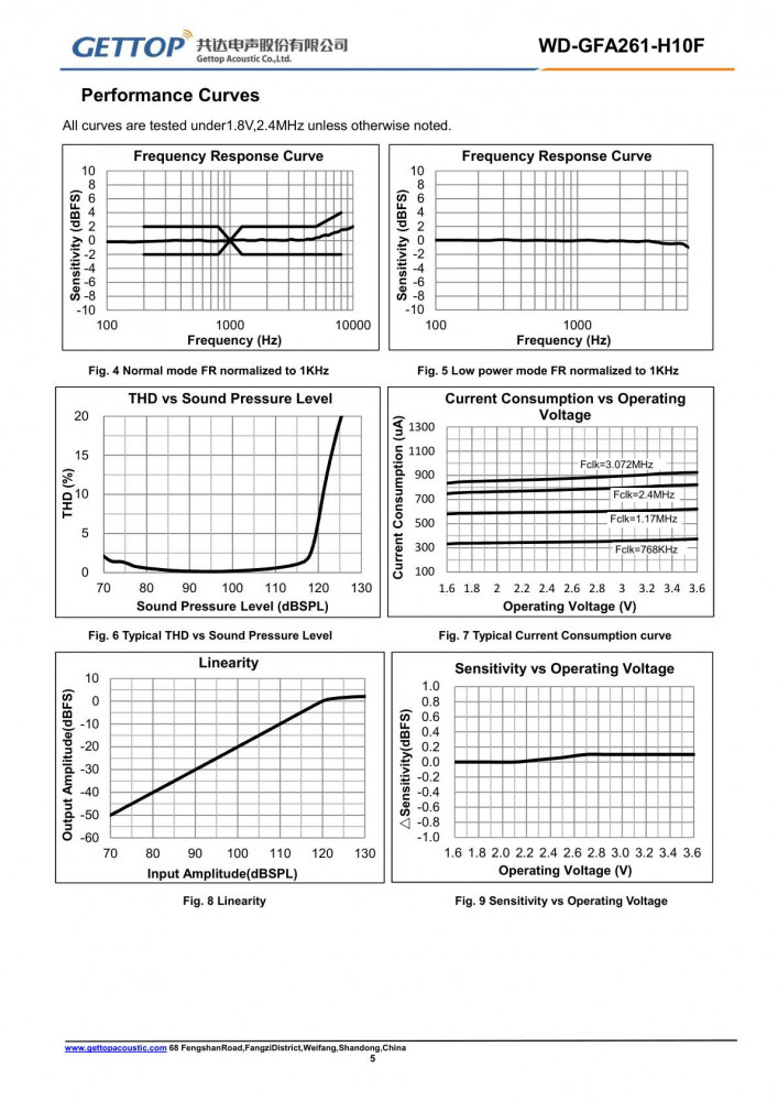 WD-GFA261-H10F datasheet page 5