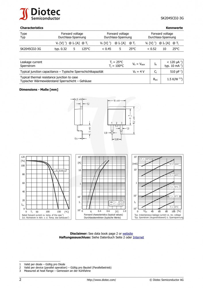 SK2045CD2-3G datasheet page 2