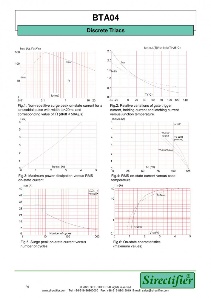 BTA04 datasheet page 6