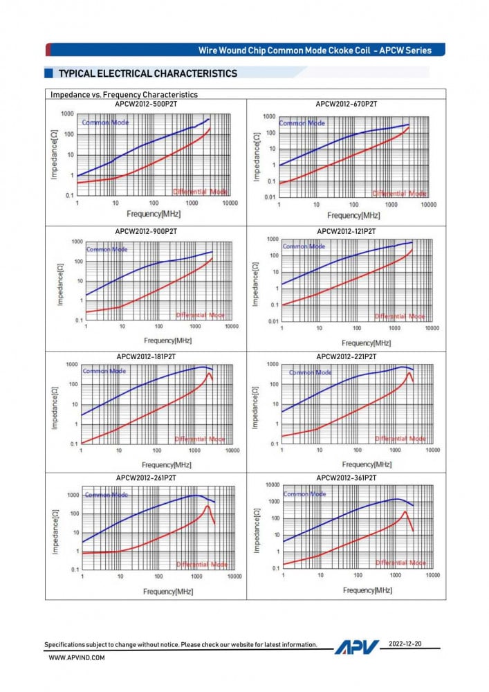 APV APCW series datasheet page 5