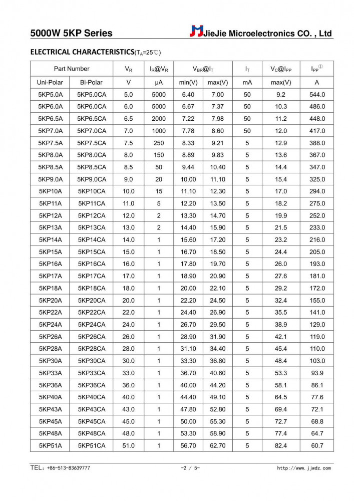 5KP series datasheet page 2