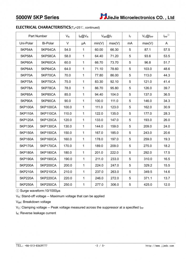 5KP series datasheet page 3