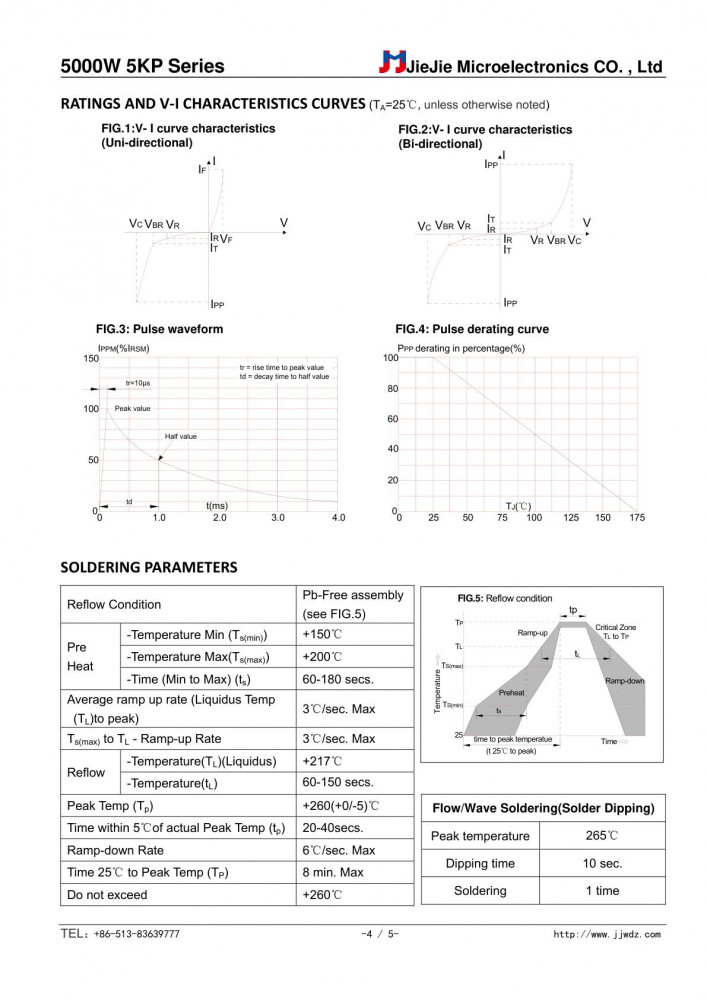 5KP series datasheet page 4
